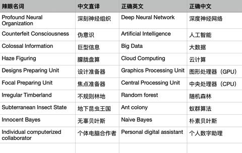 顶刊《Nature》推荐的30个高级GPT指令，一周写完一篇SCI - 知乎