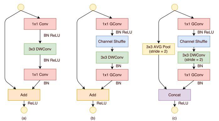 轻量化神经网络综述 - 知乎