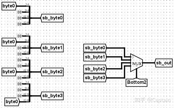 CS61C-22fa-Project3-partB - 知乎