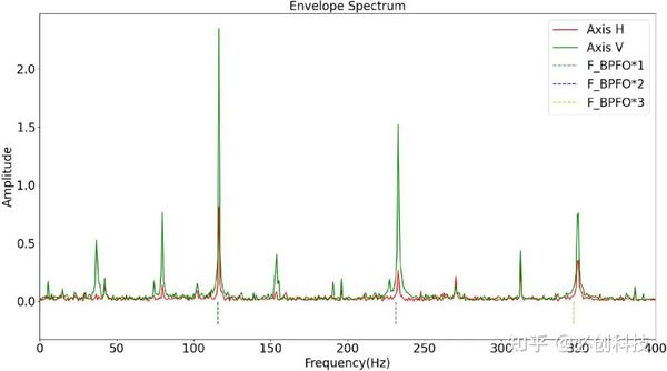 技术分享 | 基于XJTU-SY轴承数据集的轴承故障诊断研究（一） - 知乎
