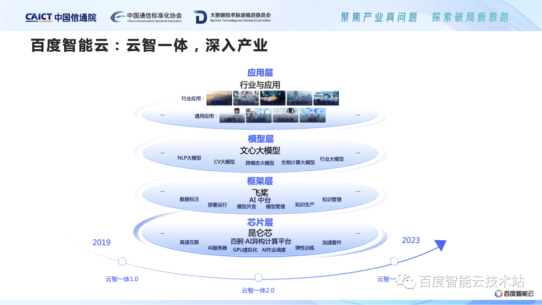 Sugar BI：大模型时代的智能 BI - 知乎