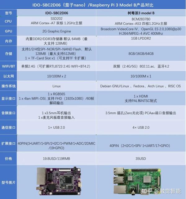 有什么 LINUX开发板值得购买？ - 知乎
