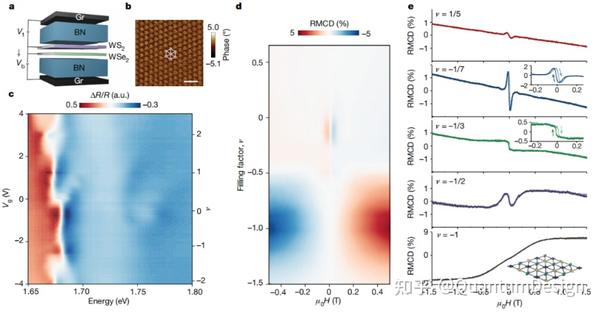 莫尔超晶格重大突破发文Nature！ - 知乎