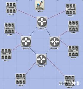 OPNET学习笔记 - 知乎