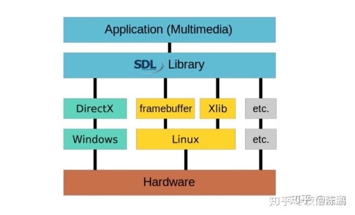 计算机图形库的选择 - raylib - 知乎
