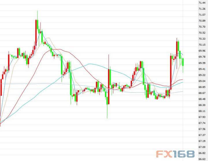 2018年油价上涨的原因 - 知乎