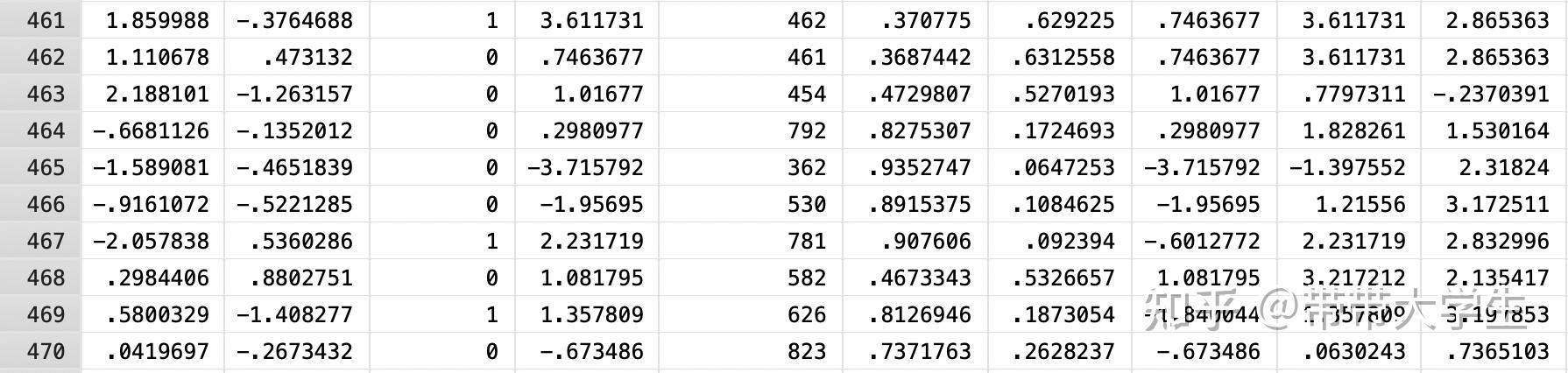 Propensity Score Matching and its Application with STATA - 知乎