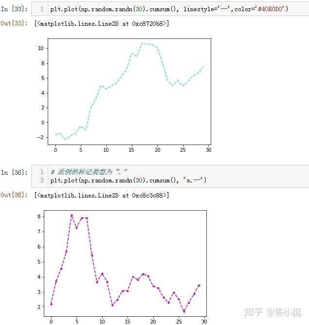 绘图和可视化——matplotlib 知乎 0964