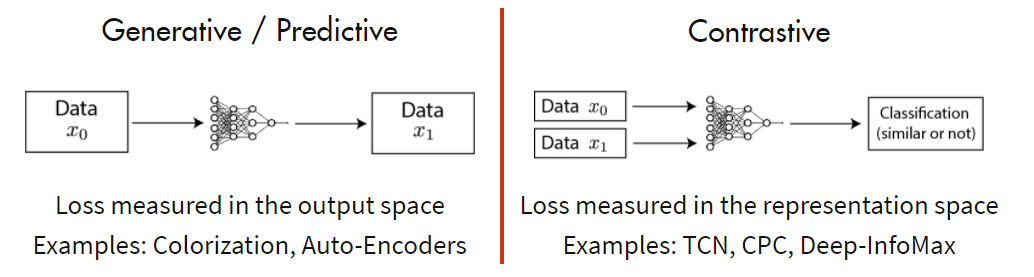 Self-Supervised Learning 超详细解读 (六)：MAE：通向 CV 大模型 - 知乎