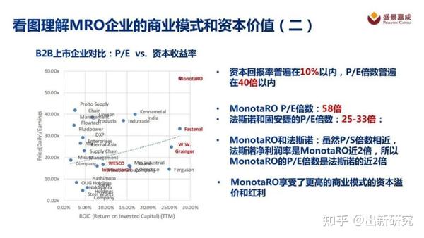 出新观察丨MonotaRO，中国MRO工业品电商的学习标杆 - 知乎