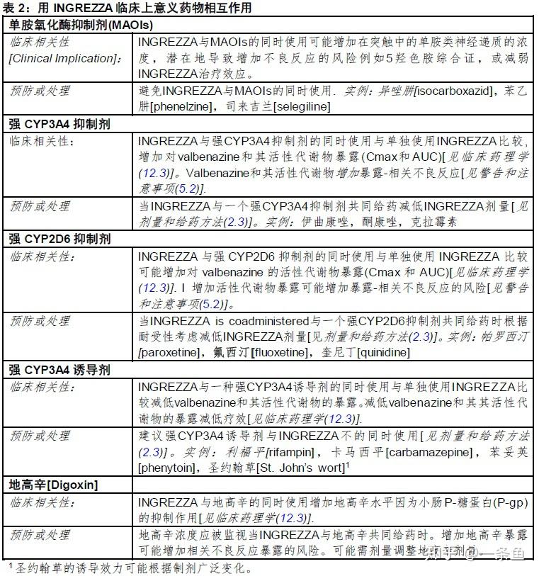 戊苯可宁(Ingrezza，valbenazine)FDA官方说明书 - 知乎