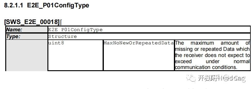 功能安全E2E：MaxNoNewOrRepeatedData配置错误导致进入SYNC状态 - 知乎