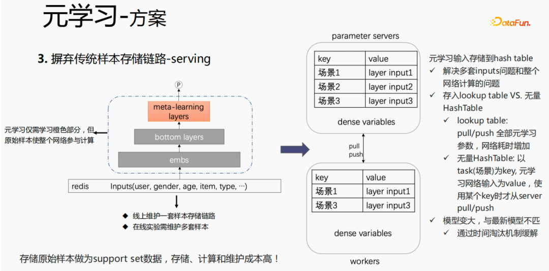 元学习（Meta Learning）与迁移学习（Transfer Learning）的区别联系是什么？ - 知乎