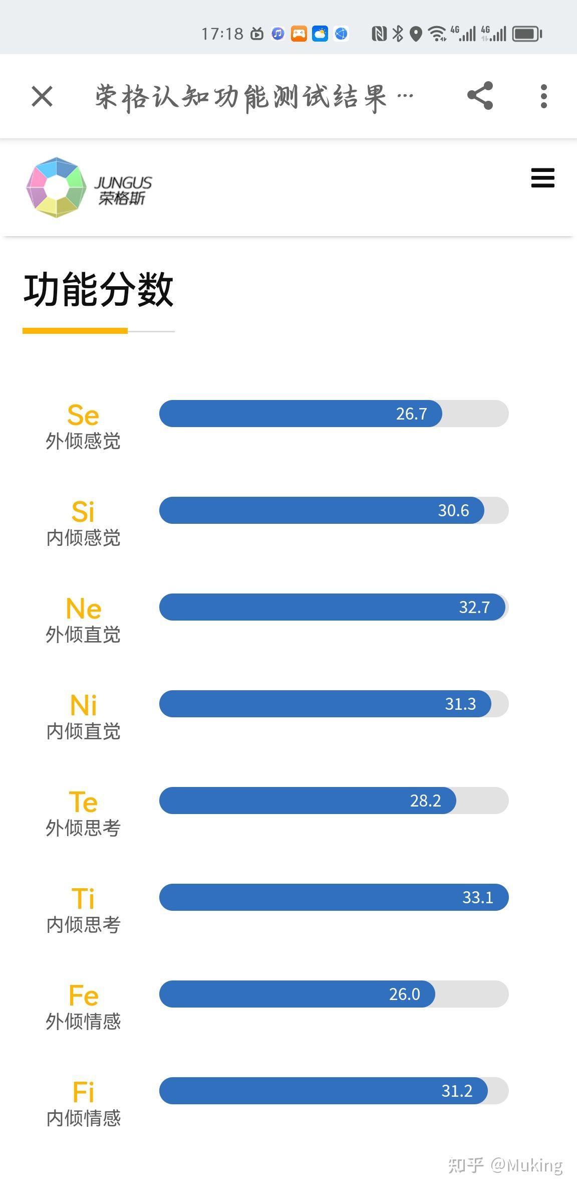 怎么区分istp和intp？ - 知乎