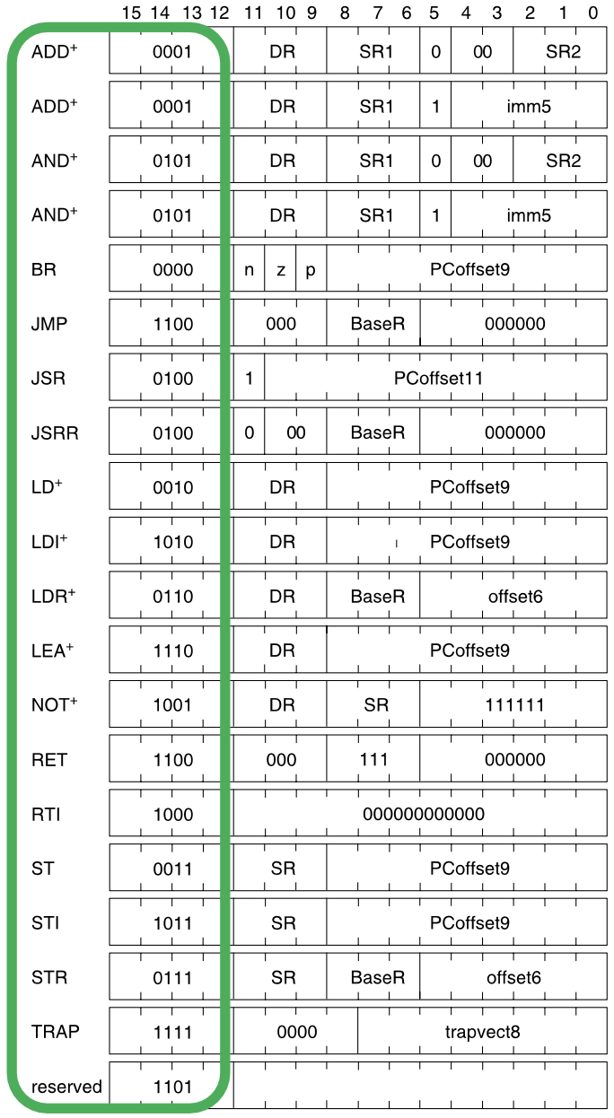 The von Neuman Model and ISA(Instruction Set Architecture)(III) - 知乎
