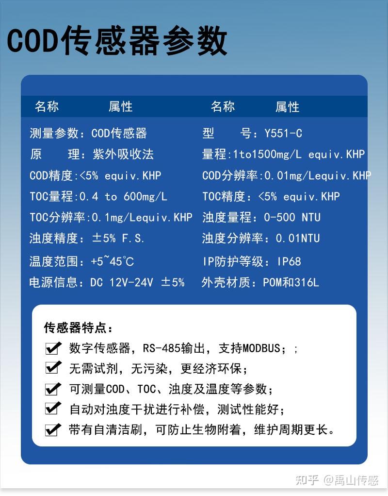 uv法测量cod原理是什么？ - 知乎