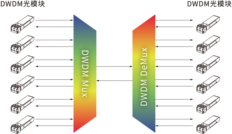 常用DWDM光器件究竟有哪些？（附解决方案） - 知乎