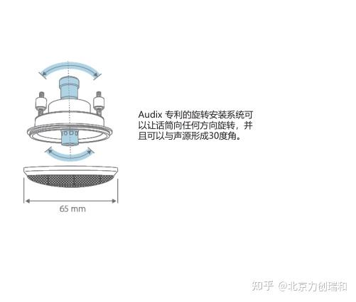 AUDIX M70 嵌入式天花板话筒 远程教学 - 知乎