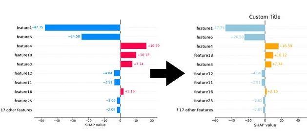如何自定义 SHAP 图 - 知乎