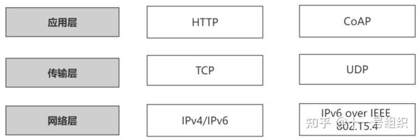 FOTA技术专栏（四）—车云通信应用层协议浅析 - 知乎