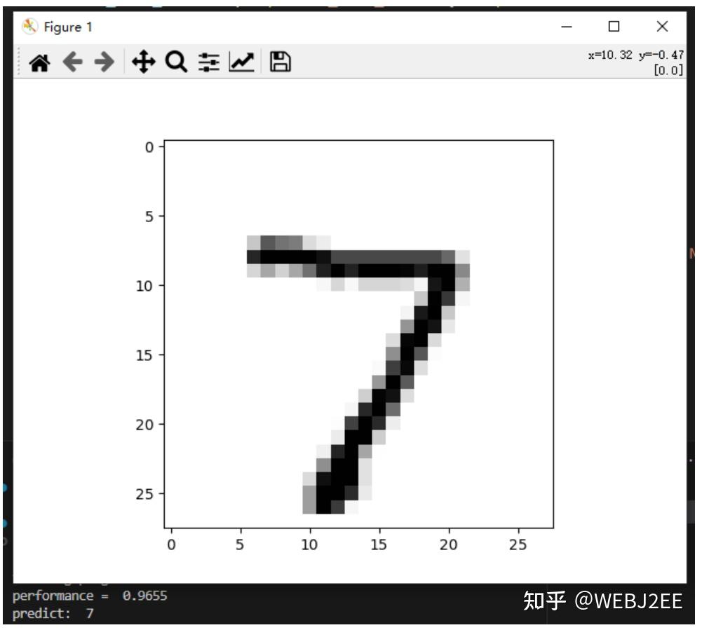 【神经网络】：手写数字识别，一文带你掌握！ - 知乎