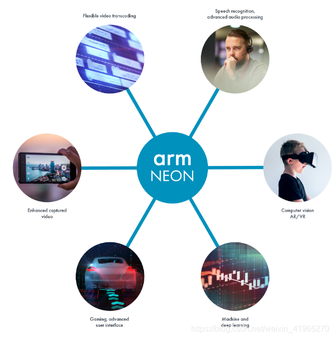 ARM NEON优化之编译器自动向量化 - 知乎