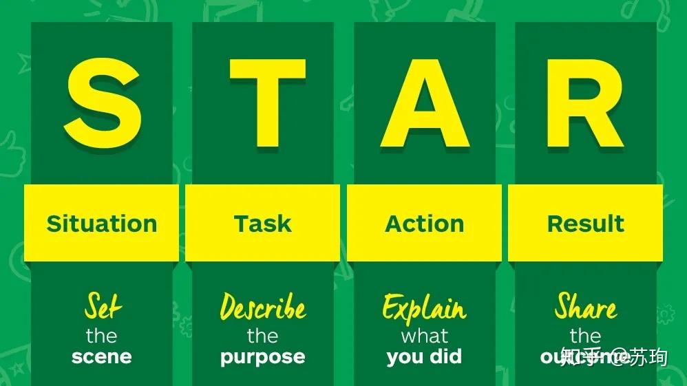 12.10教你如何获得令人心动的外企OFFER - 知乎