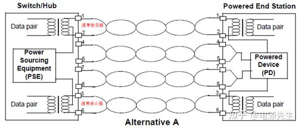 PoE供电技术简介 - 知乎