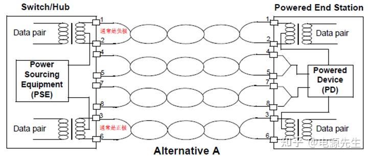 PoE供电技术简介 - 知乎