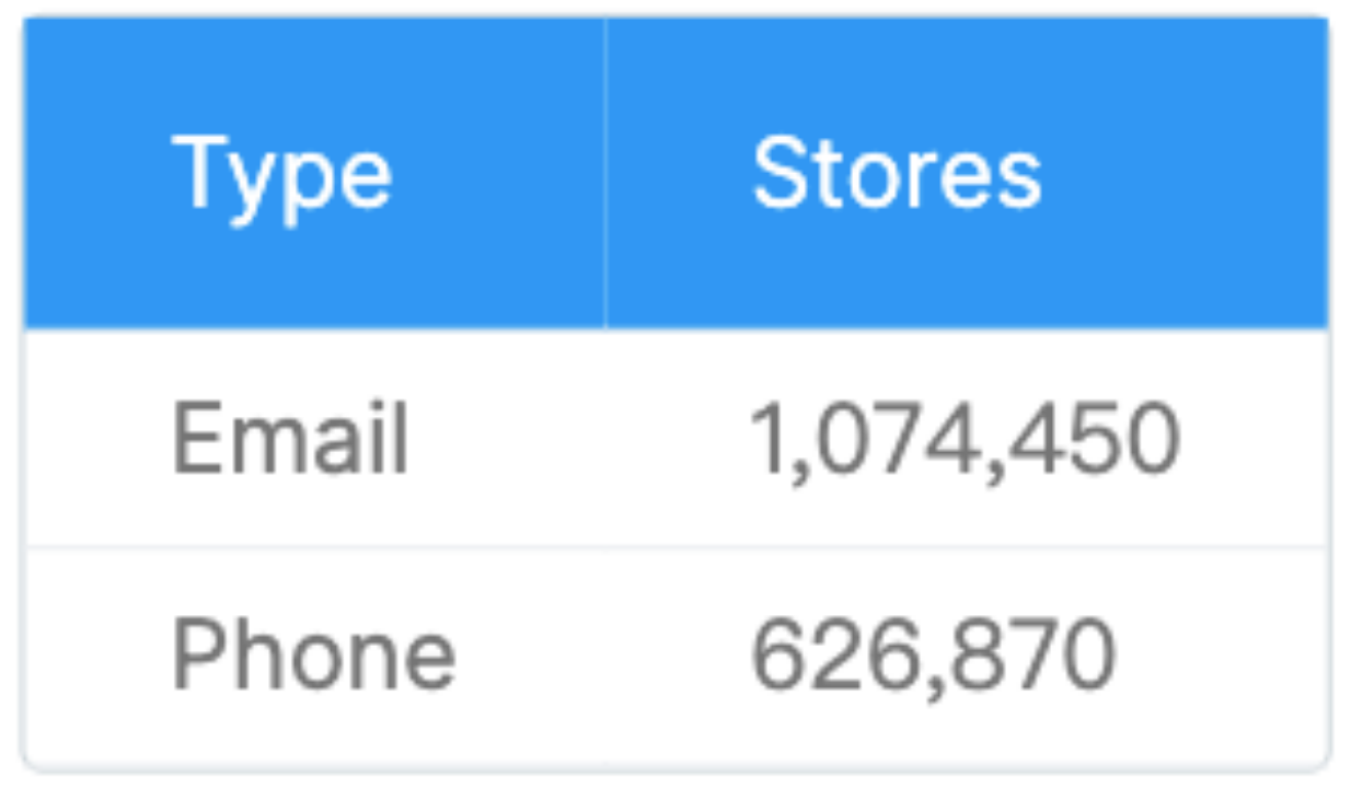 研报解读：独立站多渠道必读-——Shopify 2022年复盘 - 知乎