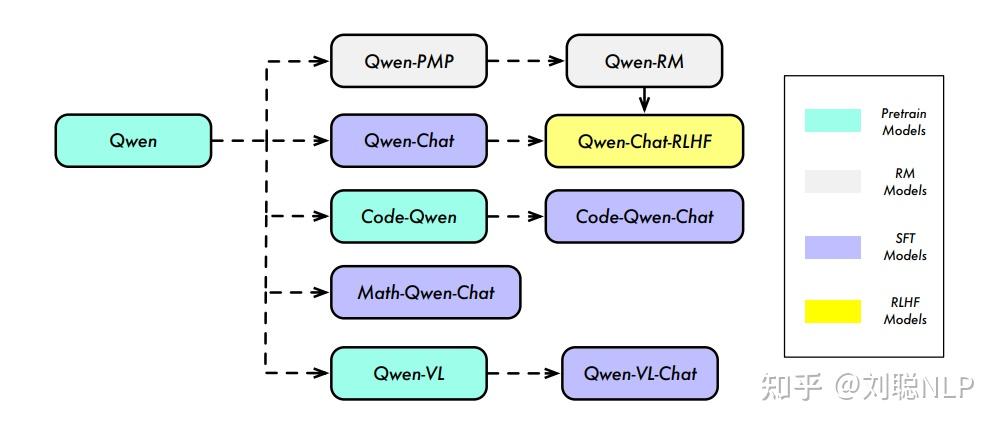 通义千问-Qwen技术报告细节分享 - 知乎