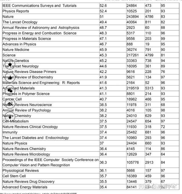 最新CiteScore指数重磅发布，比肩SCI影响因子！ - 知乎
