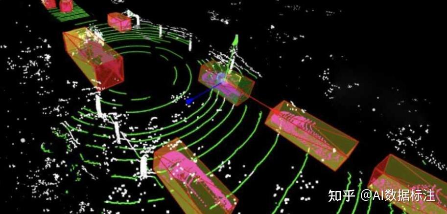 干货 | 3D点云数据标注标注流程及应用 - 知乎
