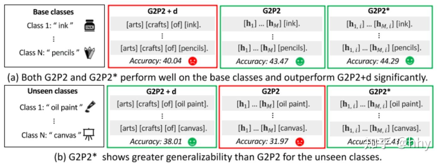 Prompt Tuning on Graph-augmented Low-resource Text Classification - 知乎