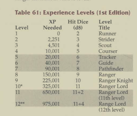 怎么看一张dnd人物卡放在现实里有多强？有没有什么参照？ - 知乎