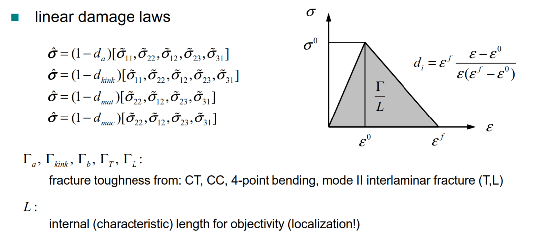 值得收藏的LS-DYNA中丰富的FRP复合材料本构材料库 - 知乎
