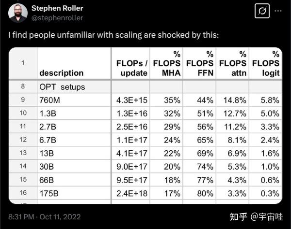 CS 336 《Language Models From Scratch 》 Lecture 1 Overview笔记-1 - 知乎