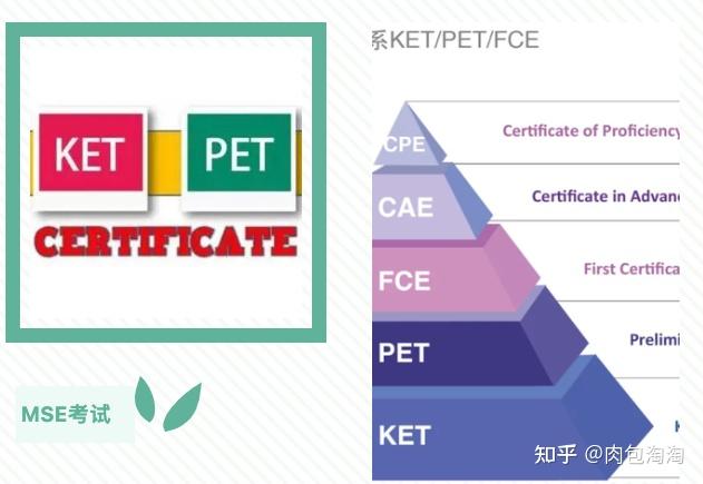 什么是KET/PET考试，有什么区别？KET/PET考试内容及难度怎么样，含金量大吗？