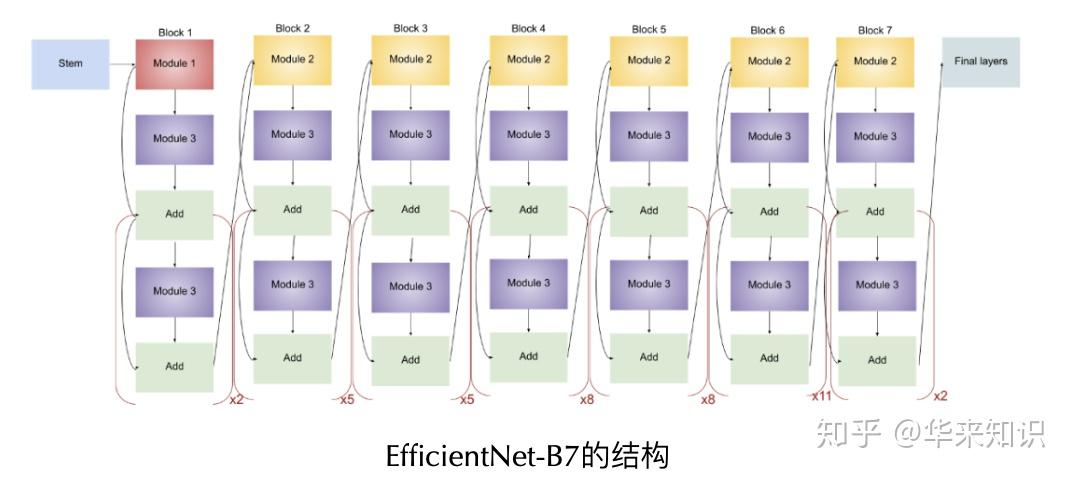 EfficientNet模型的完整细节 - 知乎