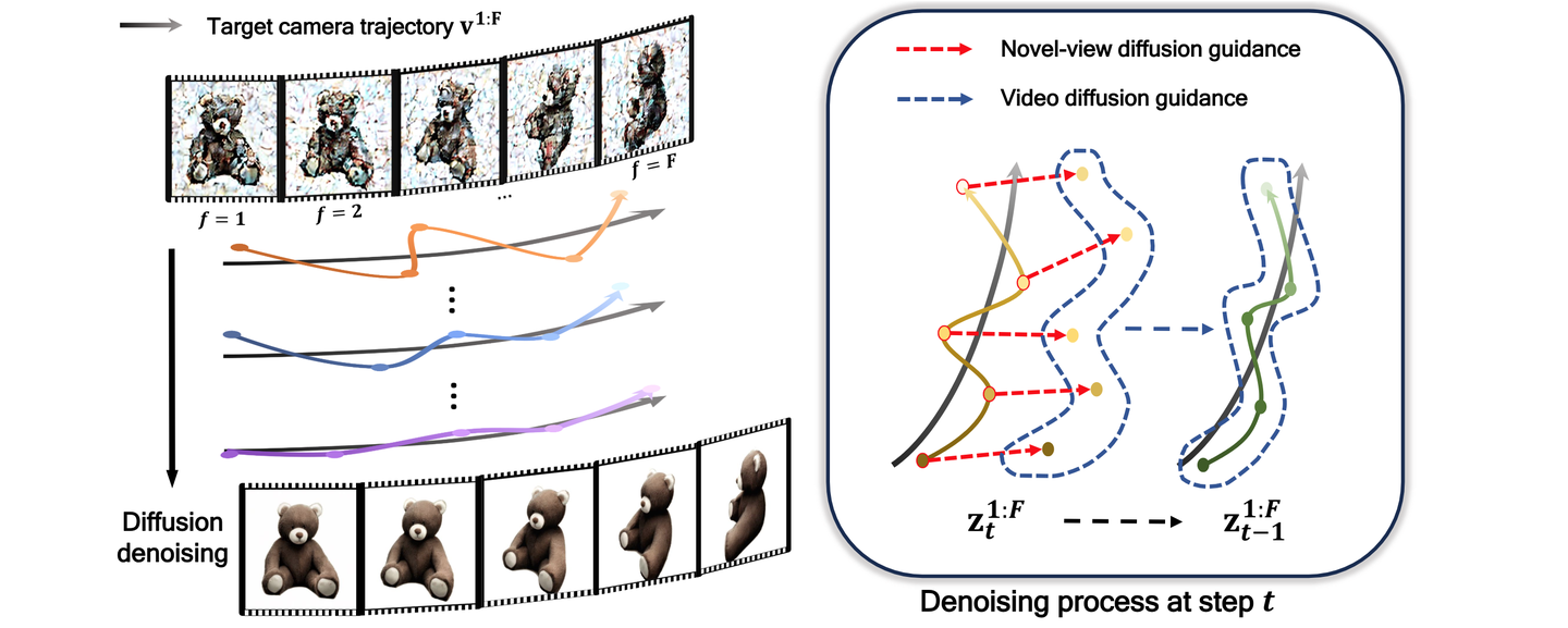3D生成相关论文-2024 - 知乎