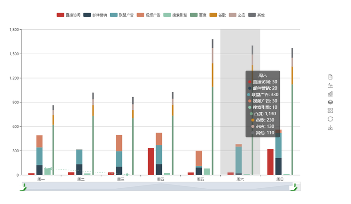 vue使用Echarts vue使用Echarts滚动条 - 知乎