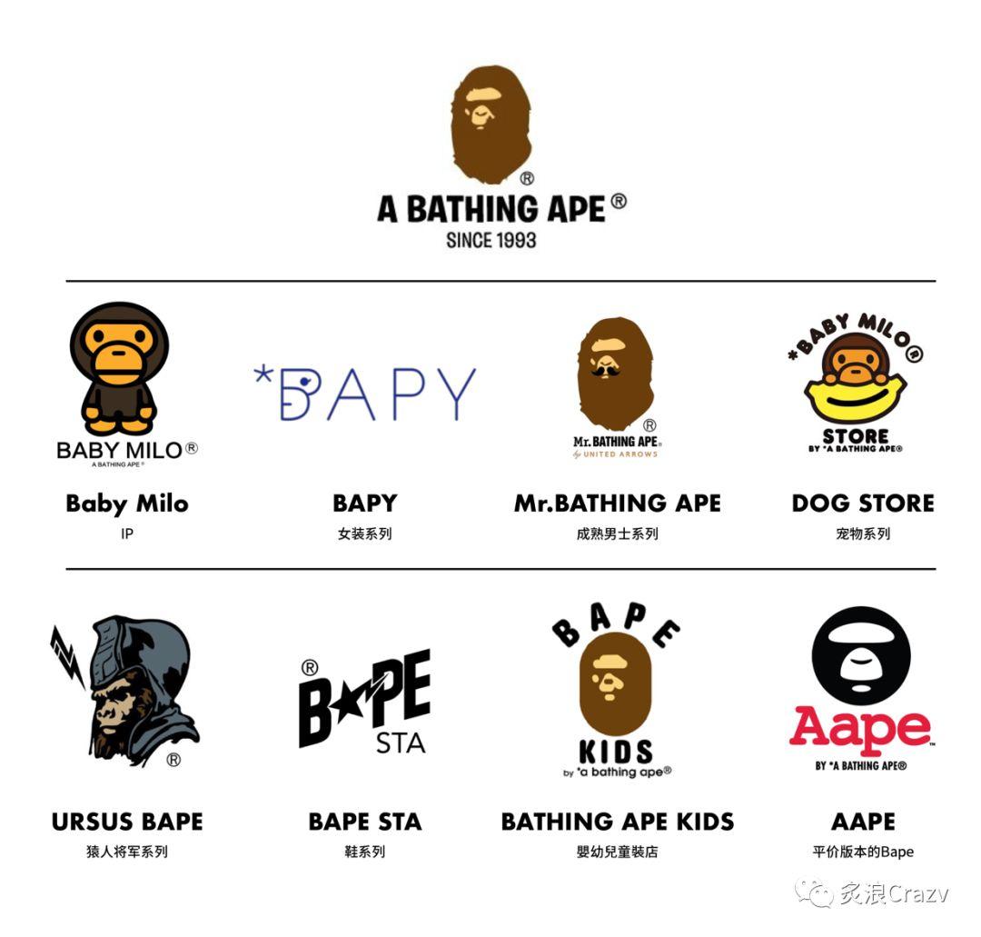 BAPE品牌解析（上） - 知乎