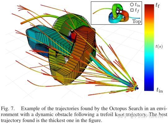 【论文】MADER: Trajectory Planner in Multiagent and Dynamic Environments - 知乎