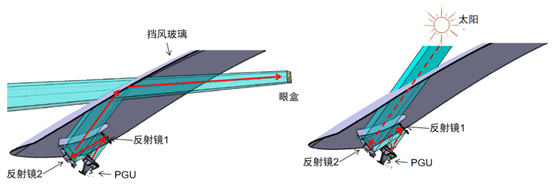 车载HUD成像技术：DLP、LBS、LCoS显示原理全面解析 - 知乎
