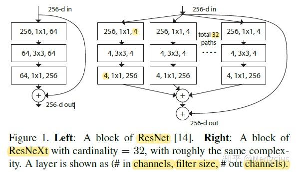 CNN模型合集 | 15 ResNeXt与分组卷积 - 知乎