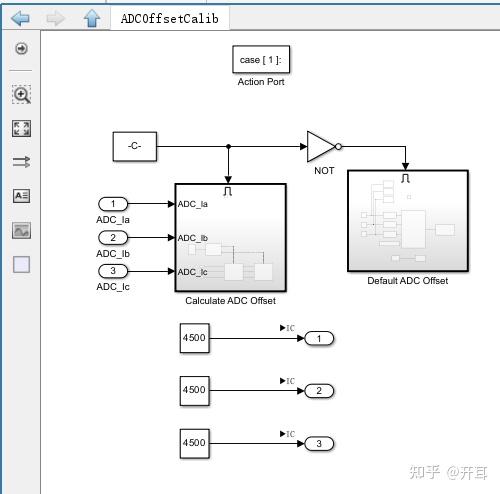 八、simulink+DSP 实现 ADC 偏置校准 - 知乎