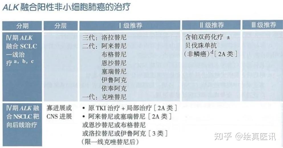 ALK阳性非小细胞肺癌新药！「地罗阿克」国内获批上市 - 知乎