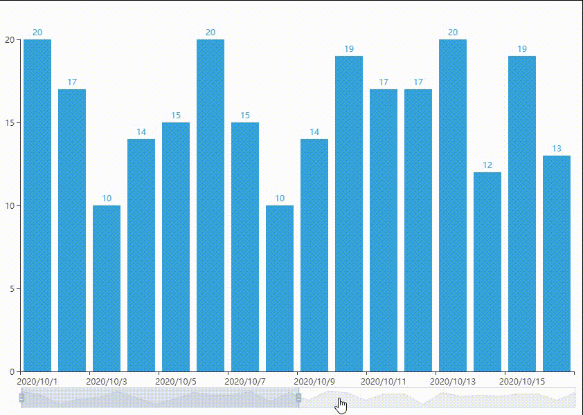 22个完整Python(pyecharts)数据可视化小例子，带你玩转可视化~ - 知乎
