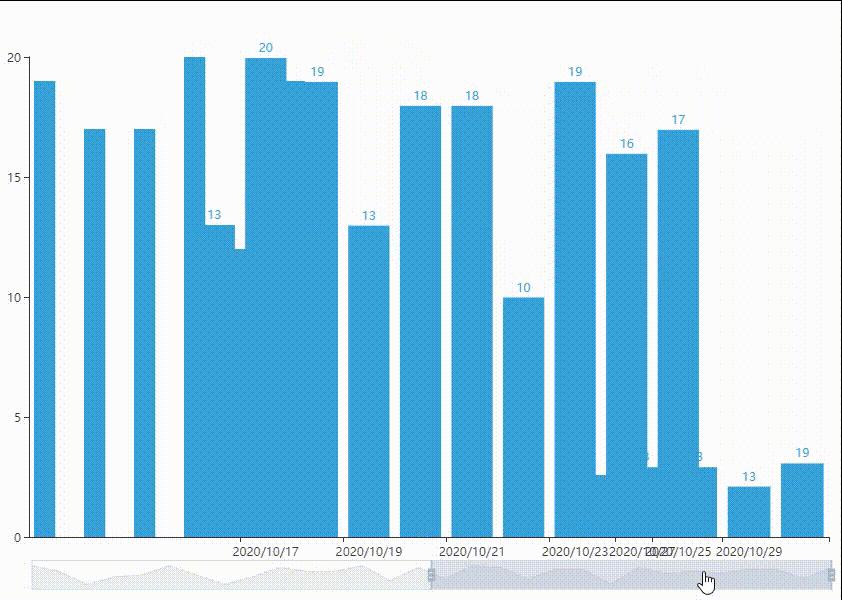 22个完整Python(pyecharts)数据可视化小例子，带你玩转可视化~ - 知乎