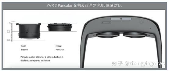 YVR 2 VR眼镜评测：轻薄更清晰 - 知乎